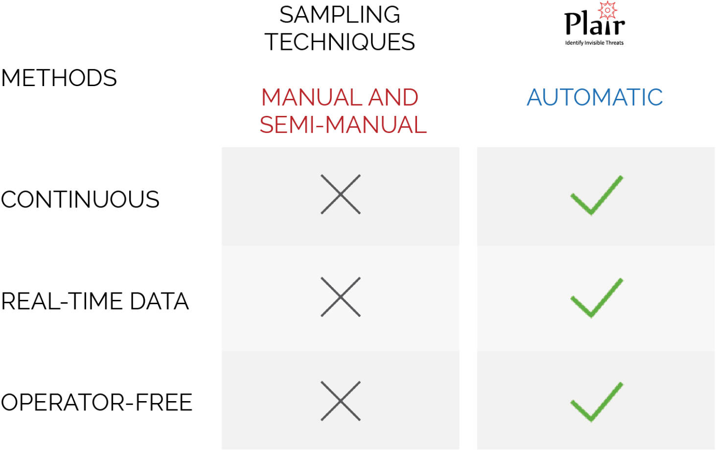 Plair活性微生物的实时监测Rapid-C - 自适应光学